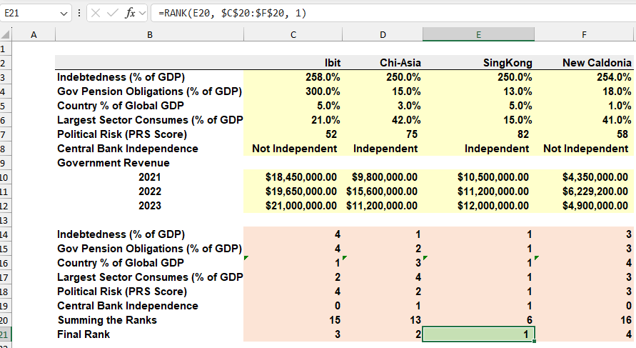 Learning Spreadsheet: Damodaran, Country Risk: Determinants, Measures, and Implications - Bionic ...